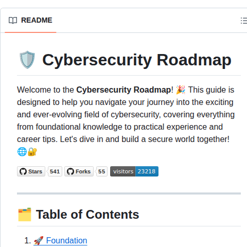 Rezaduty Cybersecurity Career Path | Repository Showcase