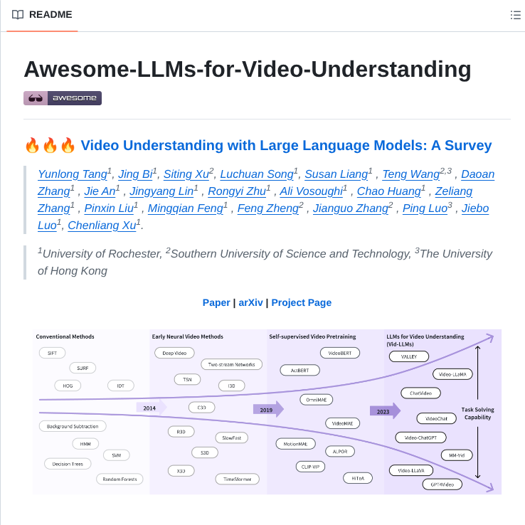 Yunlong10 Awesome Llms For Video Understanding | Repository Showcase